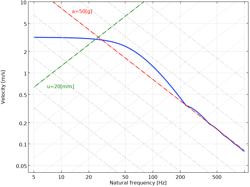 响应谱分析定义