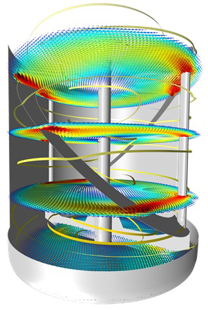 Modeling Non-Ideal Reactors and Mixers