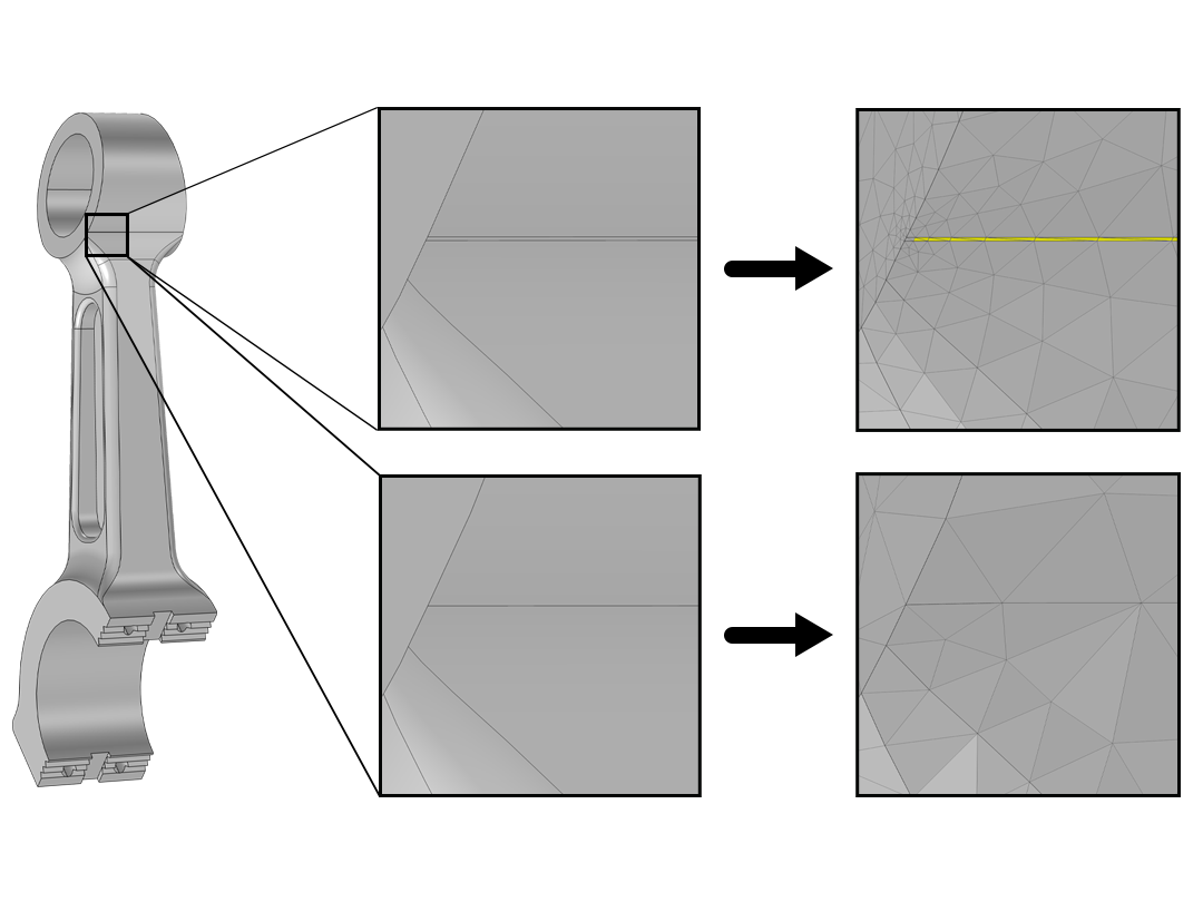 使用 Comsol Multiphysics® 分析 Ptc Creo Parametric™ 设计