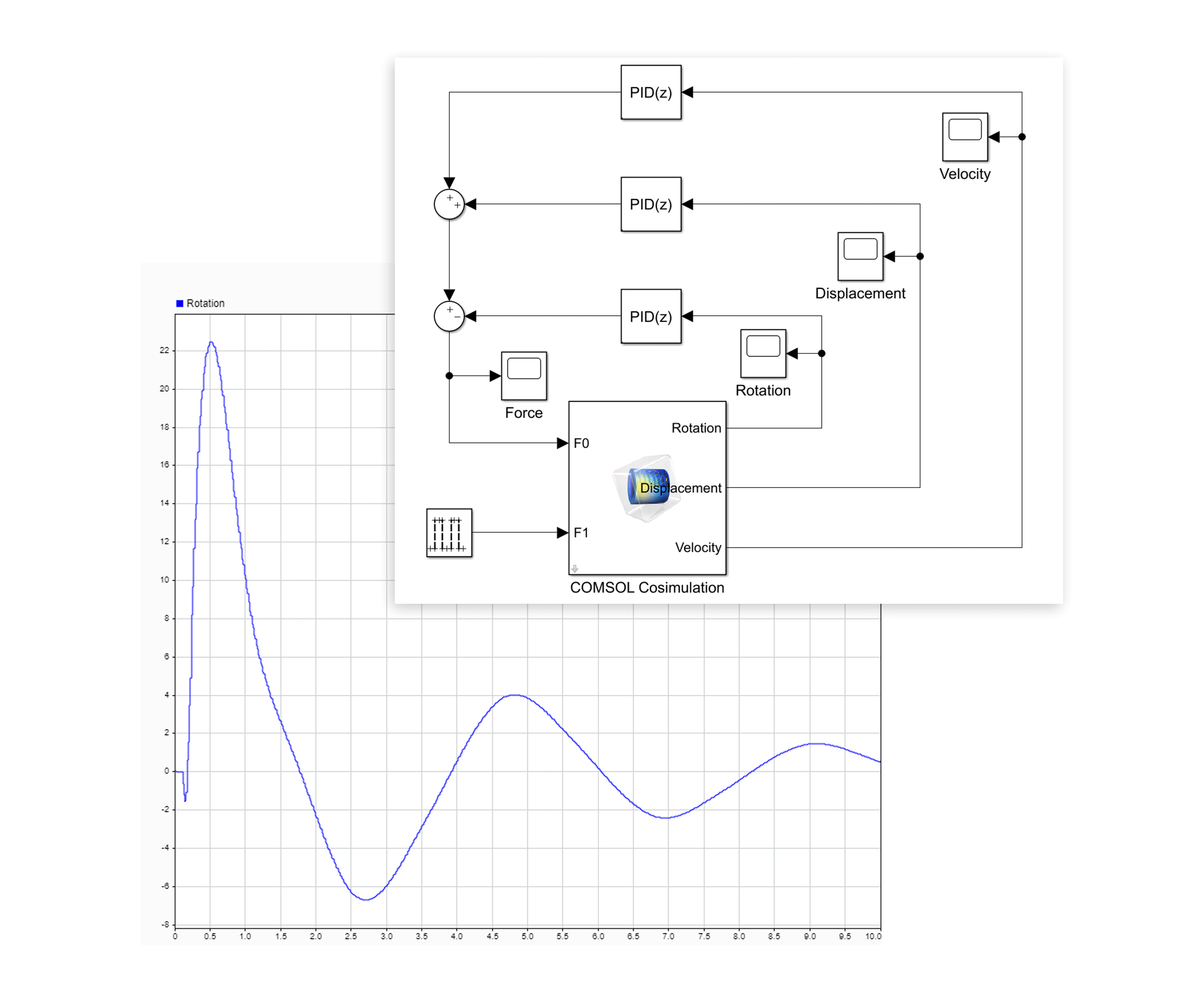 Integrate COMSOL Multiphysics Into Simulink With LiveLink For Simulink 
