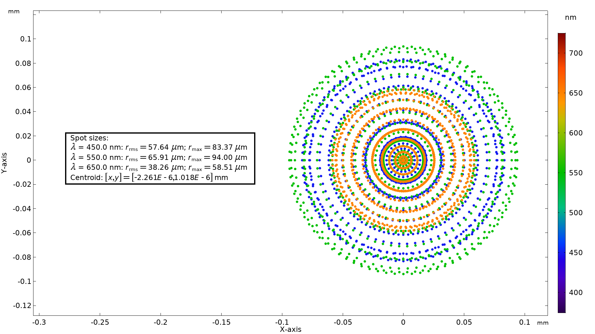 Modeling Software for Ray Tracing in Optically Large Systems