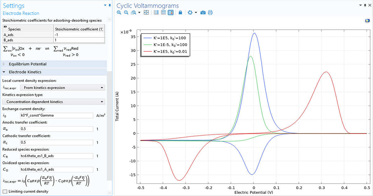 Electrochemistry Module Updates - COMSOL® 6.0 Release Highlights