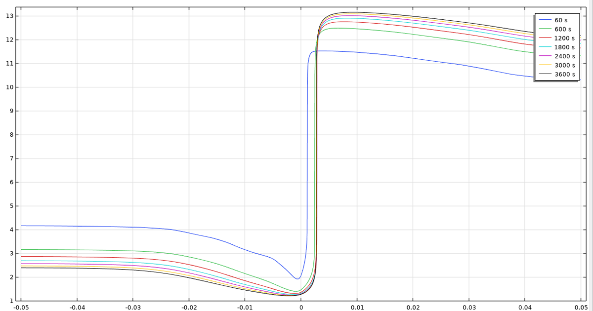 腐蚀模块更新 - COMSOL® 6.4 发布亮点 - 必威bwey