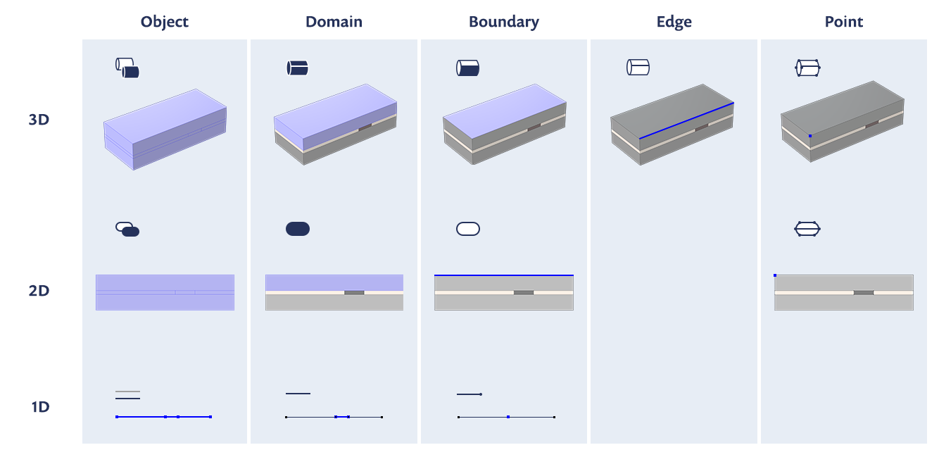 What Is A 1d Object - Infoupdate.org