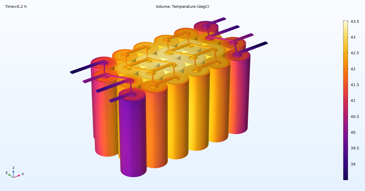Introduction to the Battery Design Module Introduction to the Battery Design Module