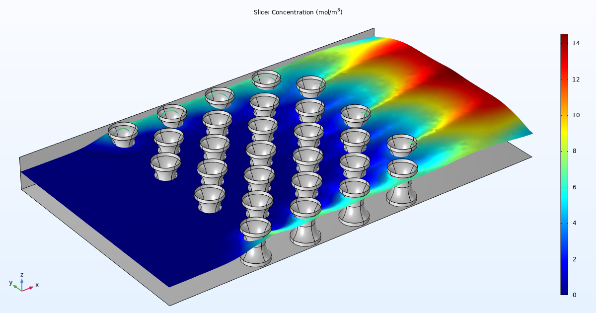Introduction to Modeling Biosensors