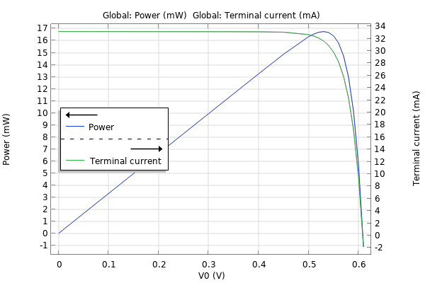Support Knowledge Base - COMSOL Multiphysics