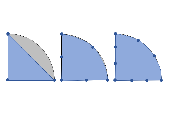 Support Knowledge Base - COMSOL Multiphysics
