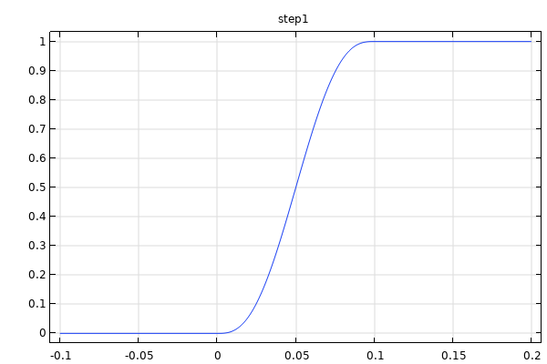 Support Knowledge Base - COMSOL Multiphysics