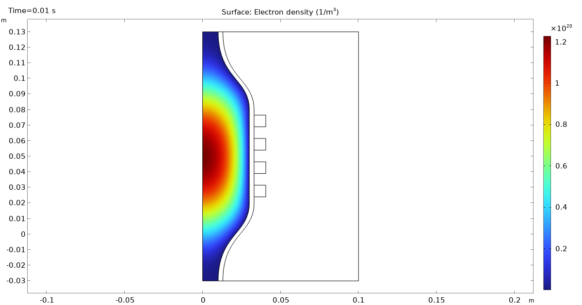 Using the Plasma Interface