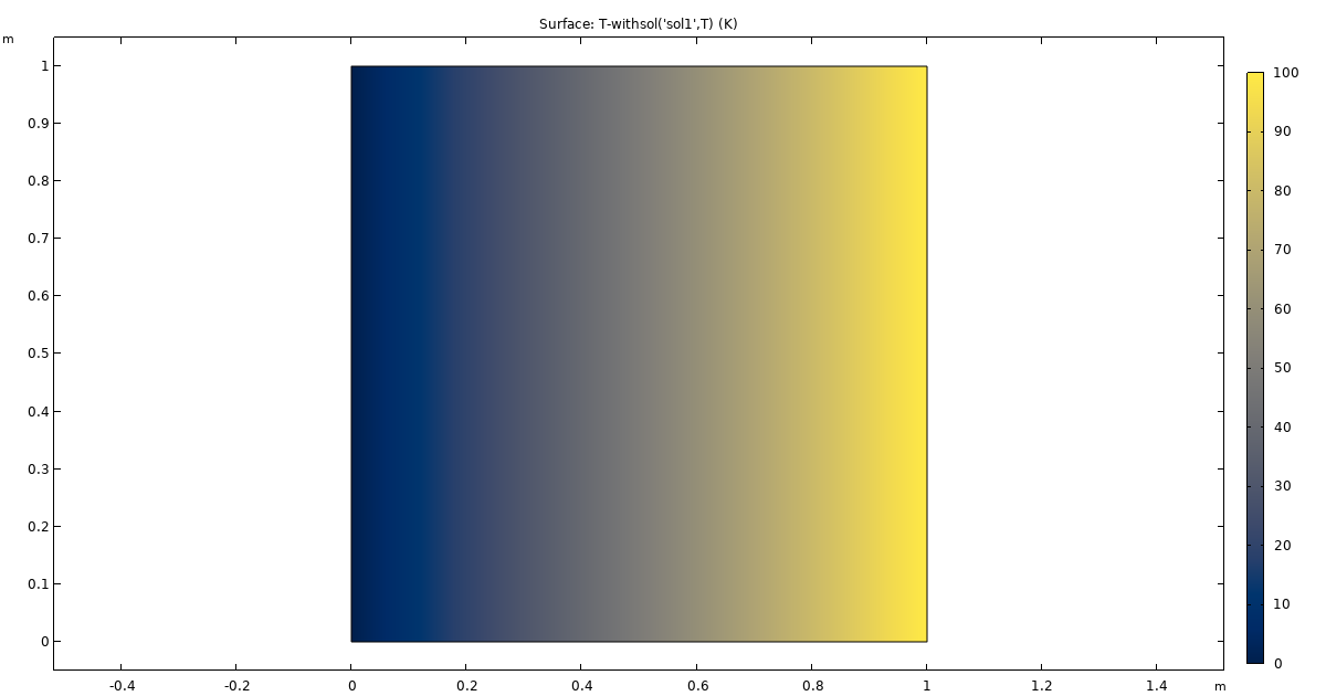 Examples of the withsol Operator