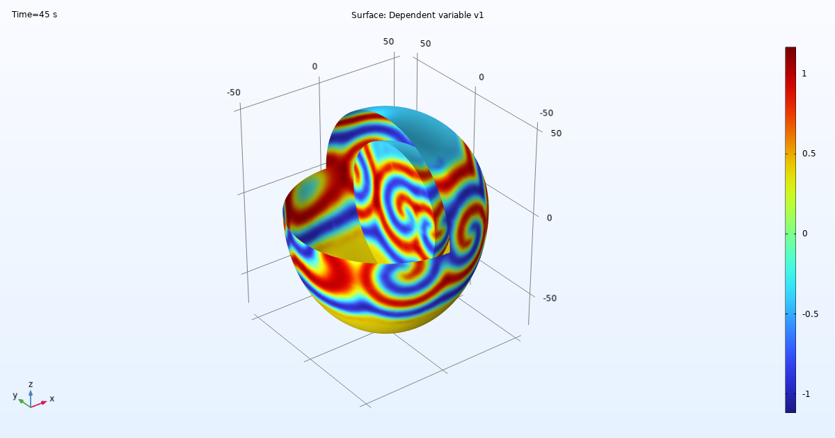 Modeling with PDEs: Diffusion-Type Equations
