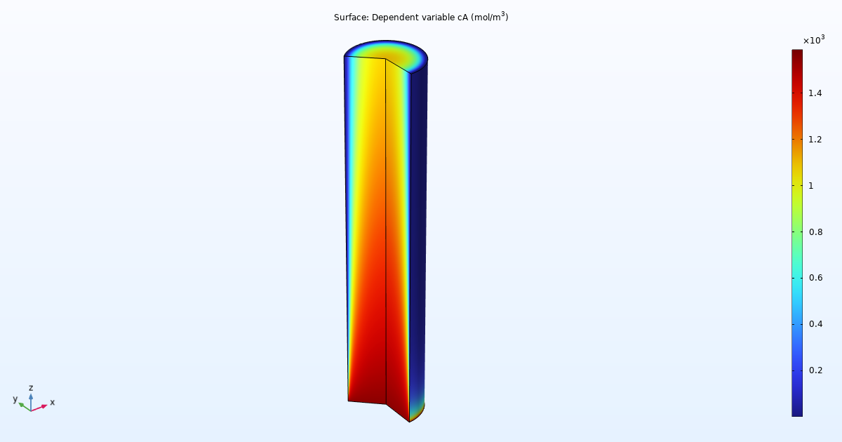 Modeling With Pdes Coordinate Transformations