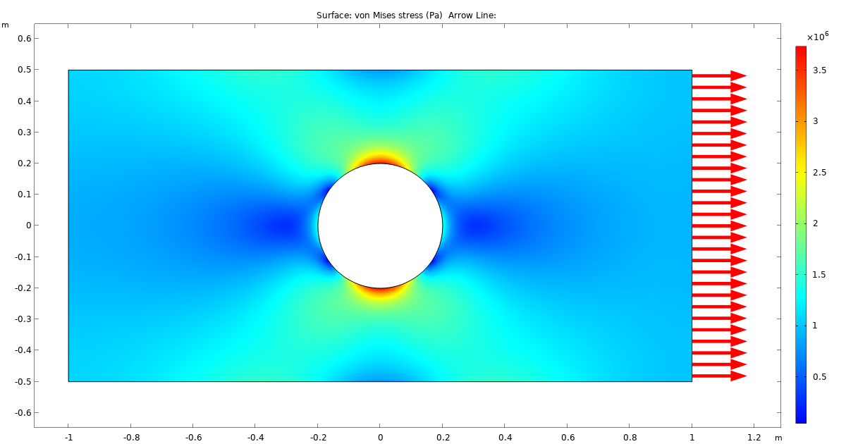 Modeling with PDEs: Vector- and Tensor-Valued Systems of Equations