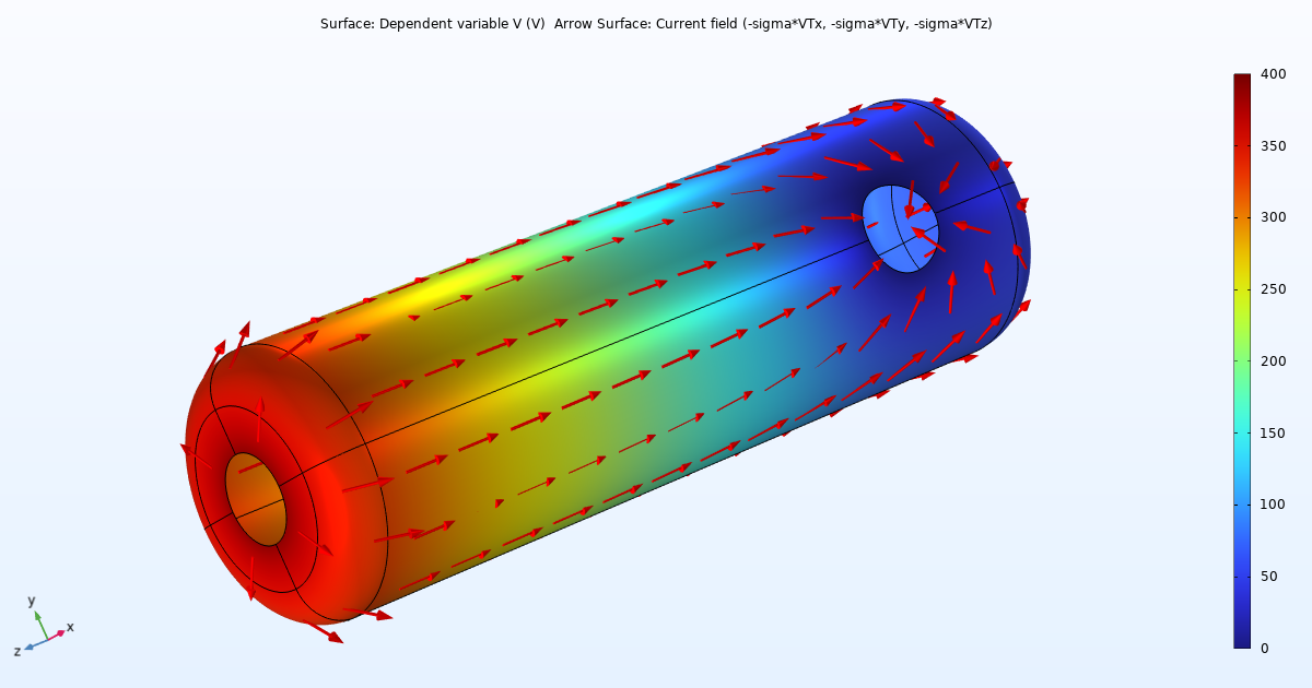 Modeling with PDEs: Lower Dimensions and ODEs and DAEs Interfaces
