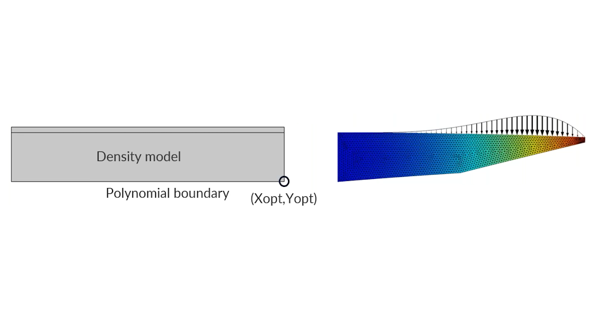 Using Optimization Studies to Perform Parameter Optimization Using Optimization Studies to Perform Parameter Optimization