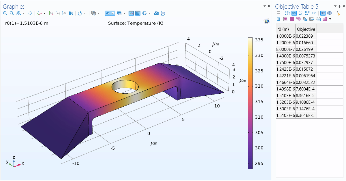Using the Optimization Study Step