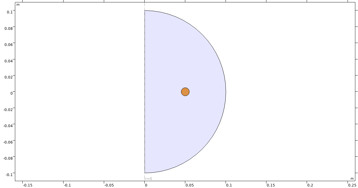 Introduction to Modeling Coils