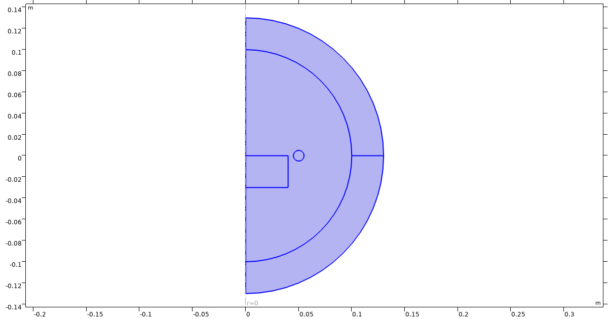 Strategies for Modeling Coils