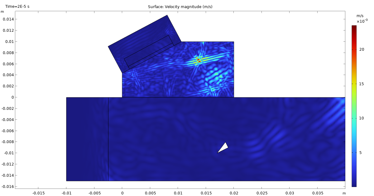 Modeling Overview: Nondestructive Testing Methods Modeling Overview: Nondestructive Testing Methods