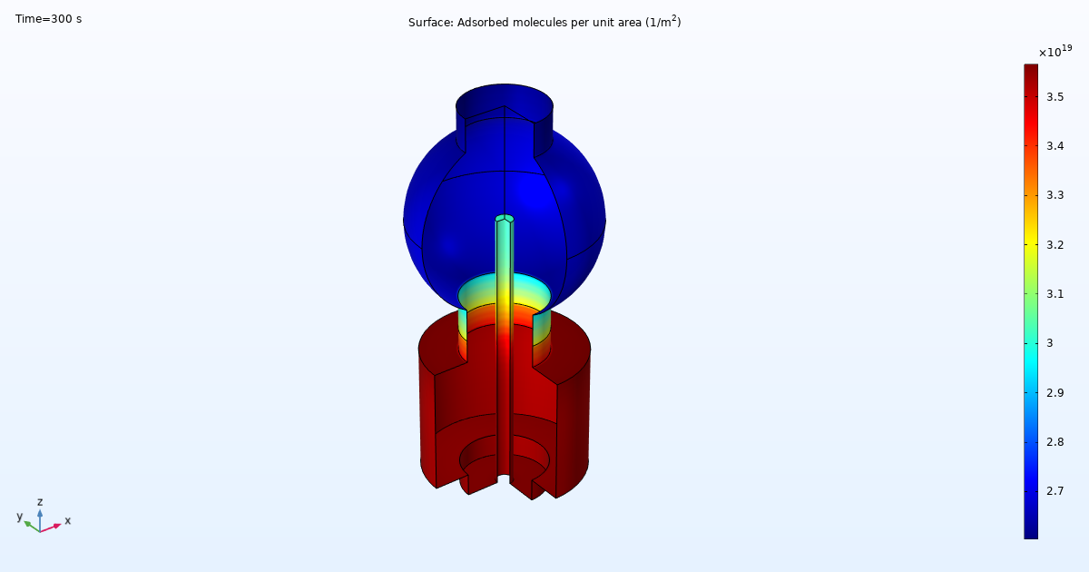Introduction to Vacuum System Modeling