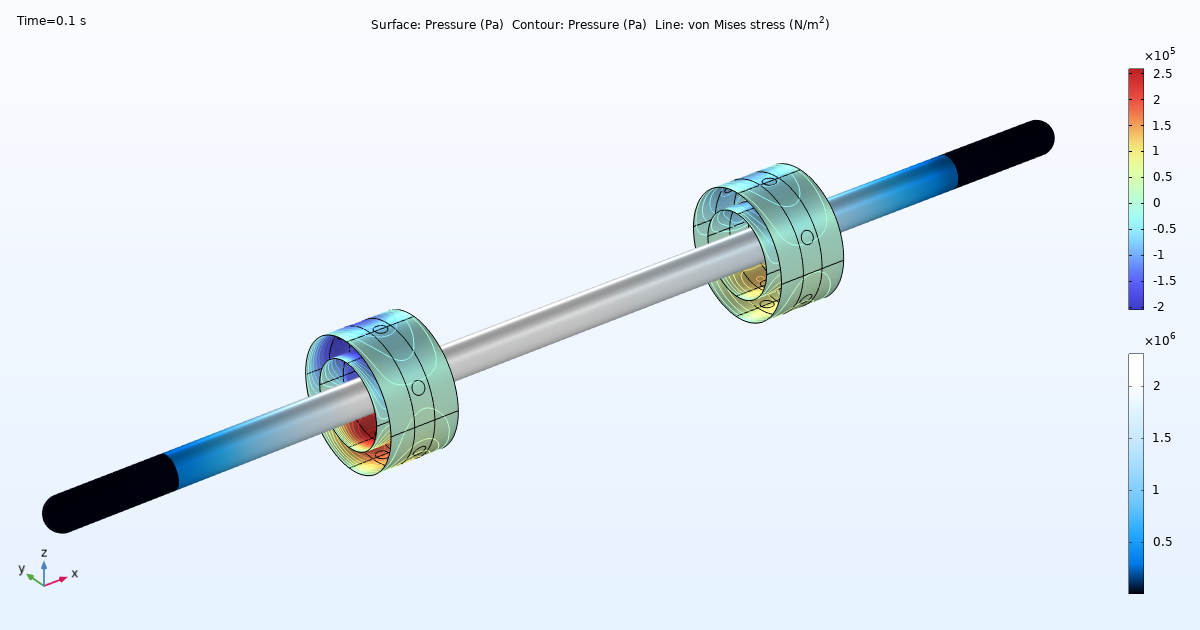 Modeling Overview: Rotordynamics