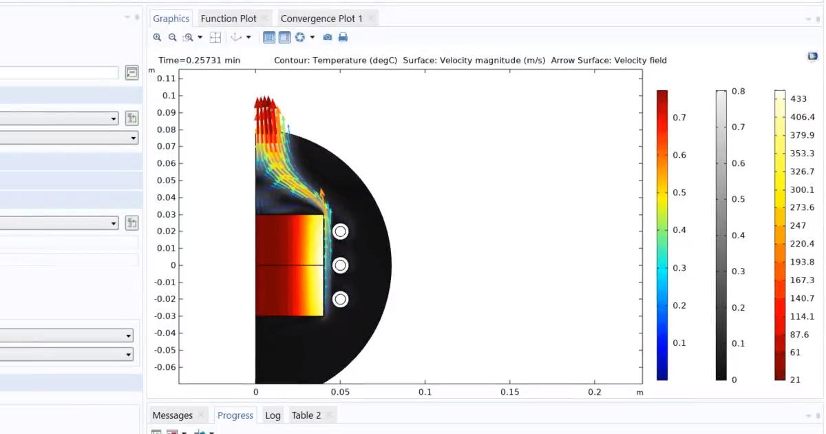 Modeling Convection and Thermal Damage in Coils