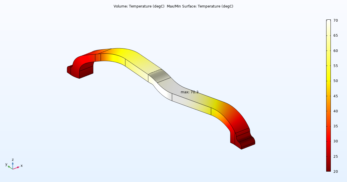 Using the Solver Algorithms and Addressing Modeling Issues