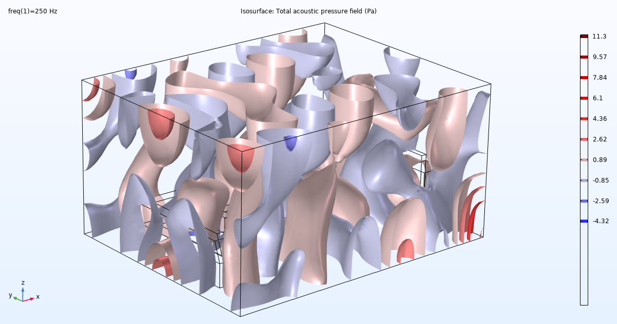 Including Damping in Pressure Acoustics Models