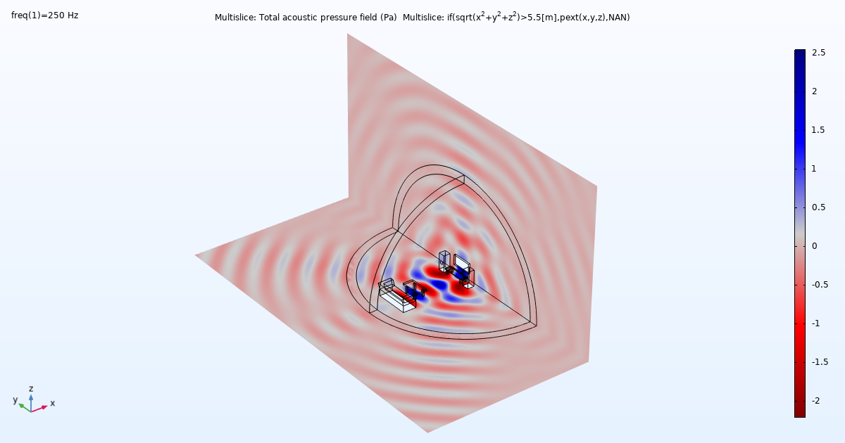 Scattered Field Analysis with the Background Pressure Field Feature