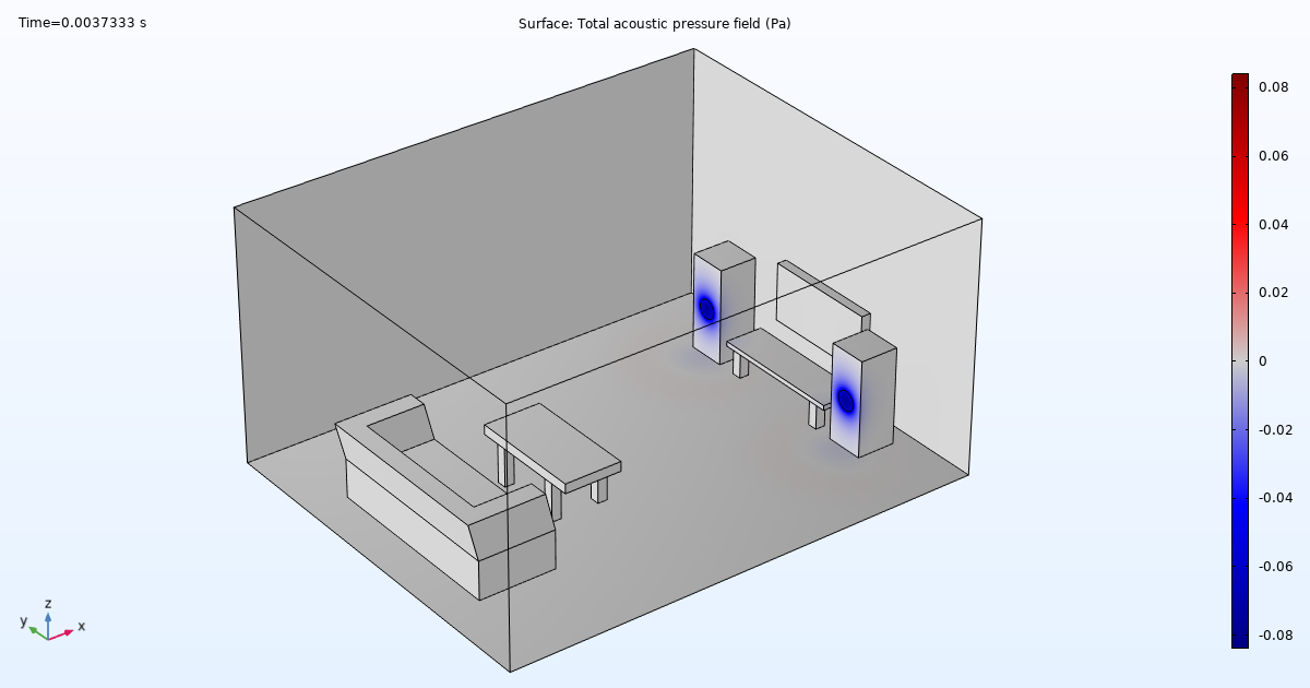 Modeling Transient Pressure Acoustics with the Finite Element Method