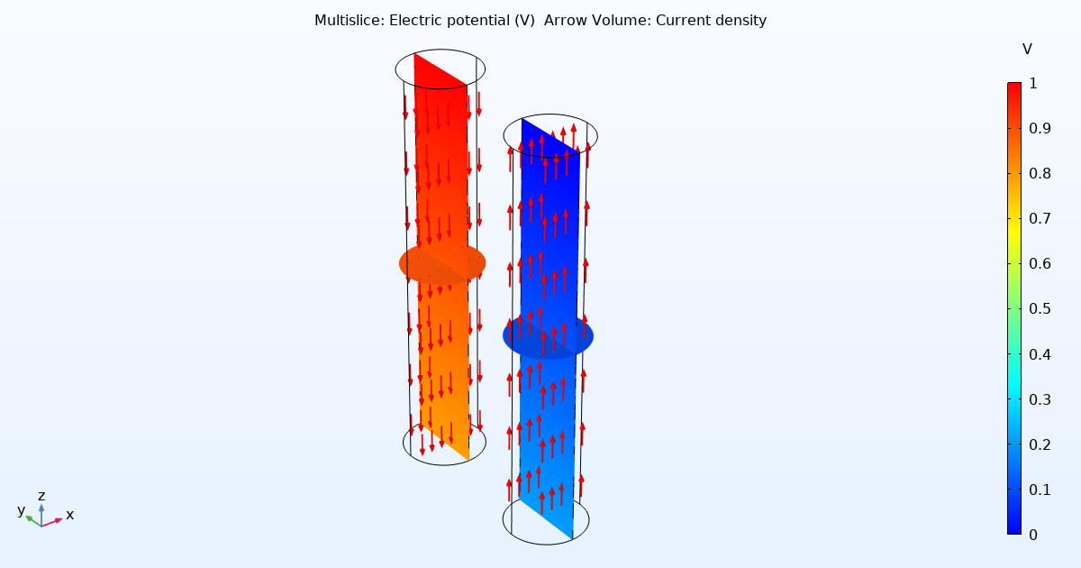 Introduction to Modeling Resistive Devices