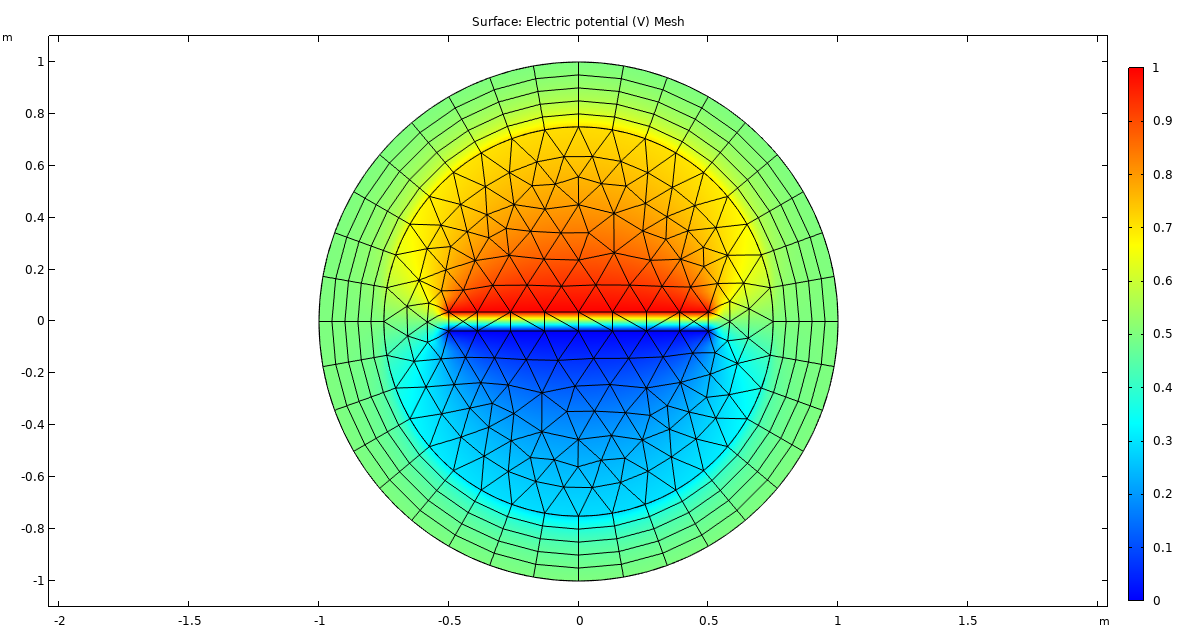Fundamentals of Modeling Electrostatics with a BEM–FEM Approach