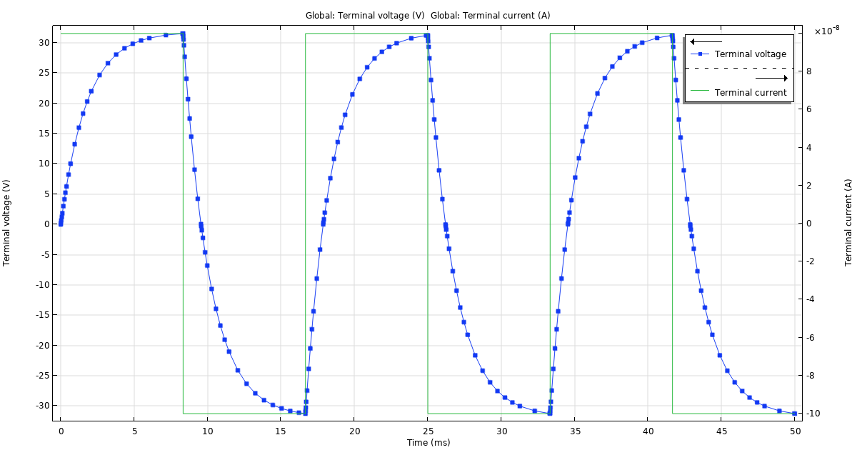 Transient and Frequency-Domain Analyses of Devices with Resistance and ...