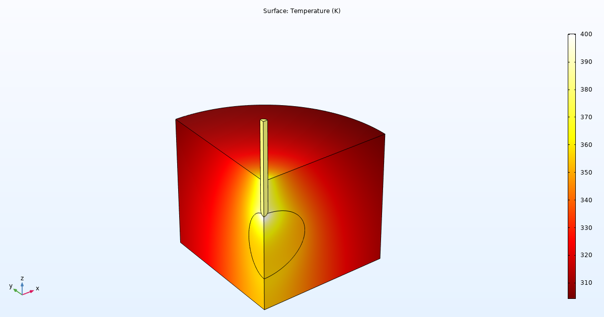Introduction to Modeling Joule Heating with Nonlinear Materials for ...
