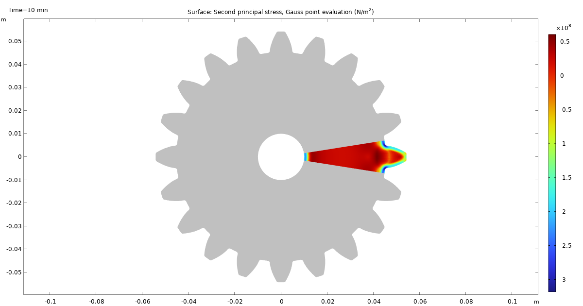 The Basics of Modeling Manufacturing Processes