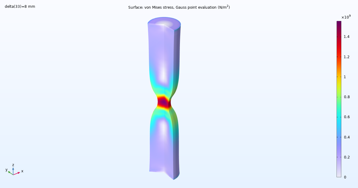 Modeling Overview: Nonlinear Materials Modeling Overview: Nonlinear Materials