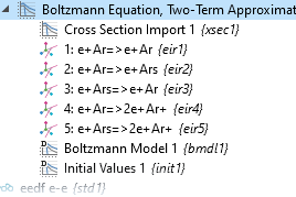 Using the EEDF and Boltzmann Equation, Two-Term Approximation