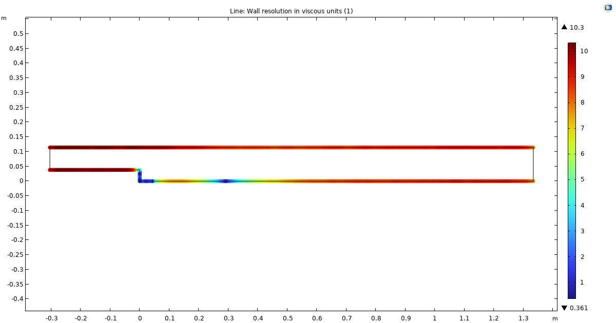 Basics of Modeling Turbulent Flow in COMSOL Multiphysics® Basics of Modeling Turbulent Flow in COMSOL Multiphysics®
