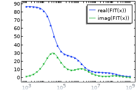 通过指导课程了解如何使用 COMSOL Multiphysics®