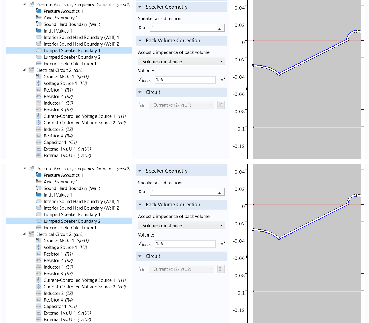 Modeling Speaker Drivers – Lumped Methods