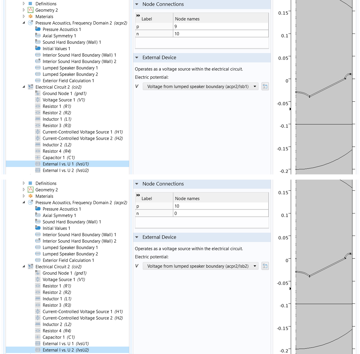 Modeling Speaker Drivers – Lumped Methods