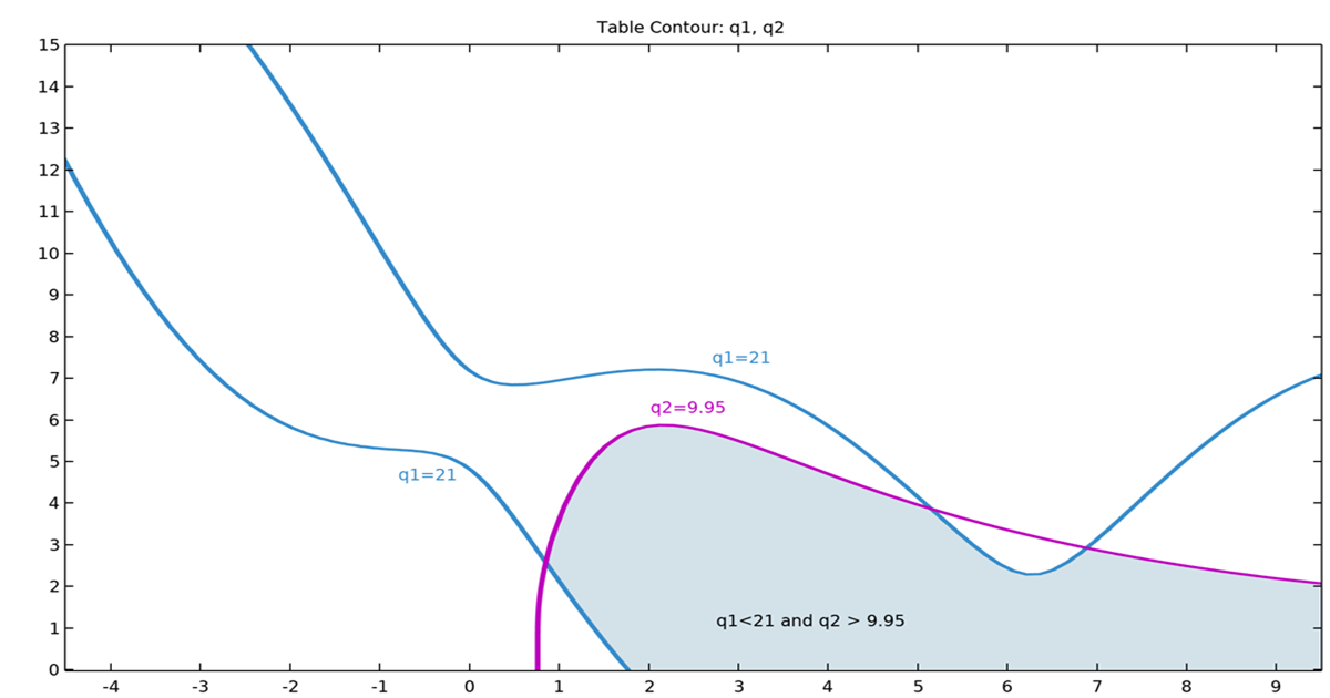 Introduction to Uncertainty Quantification Introduction to Uncertainty Quantification
