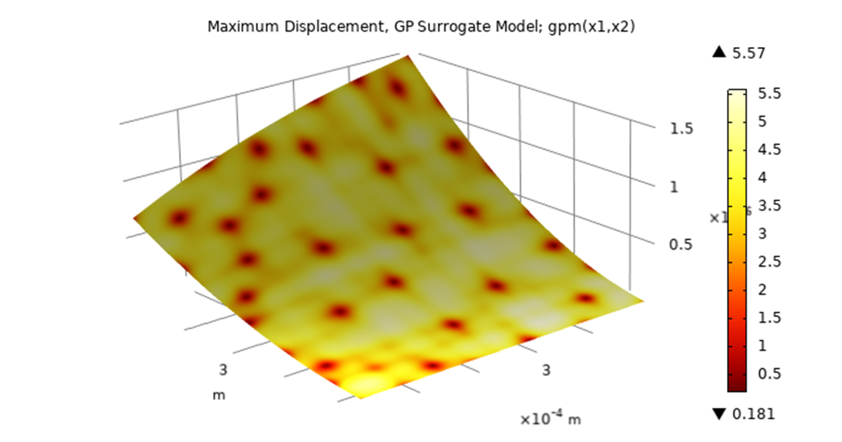 Fundamentals of Uncertainty Quantification Fundamentals of Uncertainty Quantification