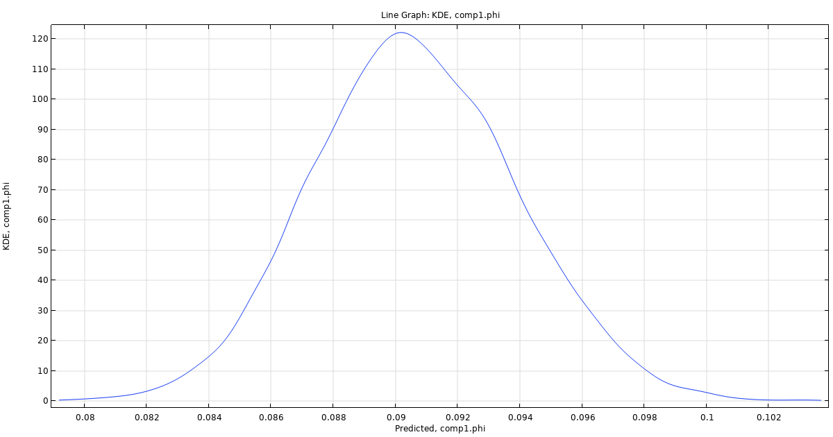 Performing an Uncertainty Propagation UQ Study - 必威bwey