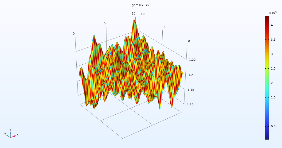 Introduction To Surrogate Modeling