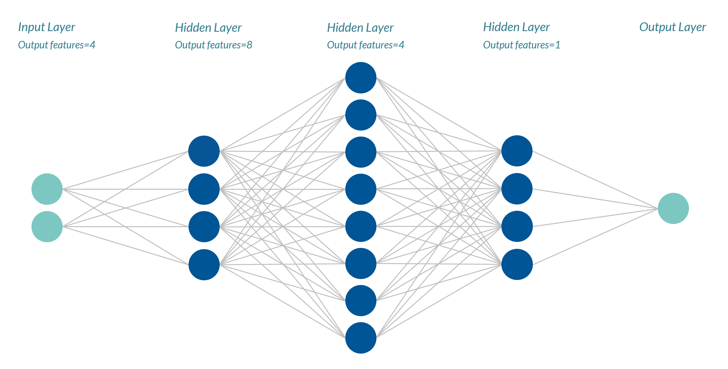 Creating a Deep Neural Network Surrogate Model from Imported Data Creating a Deep Neural Network Surrogate Model from Imported Data