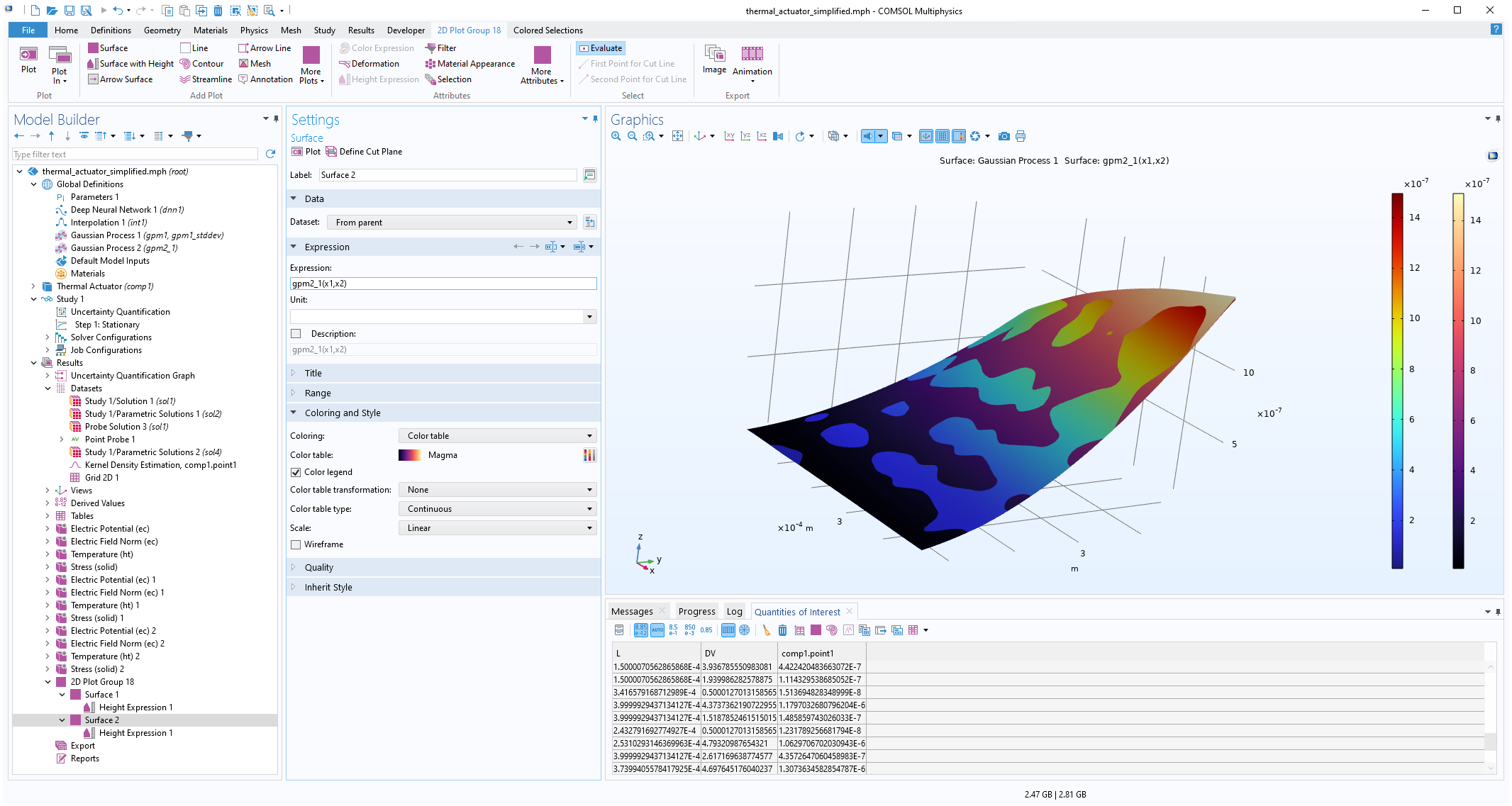 Creating a Multiphysics-Driven Gaussian Process Surrogate Model Creating a Multiphysics-Driven Gaussian Process Surrogate Model