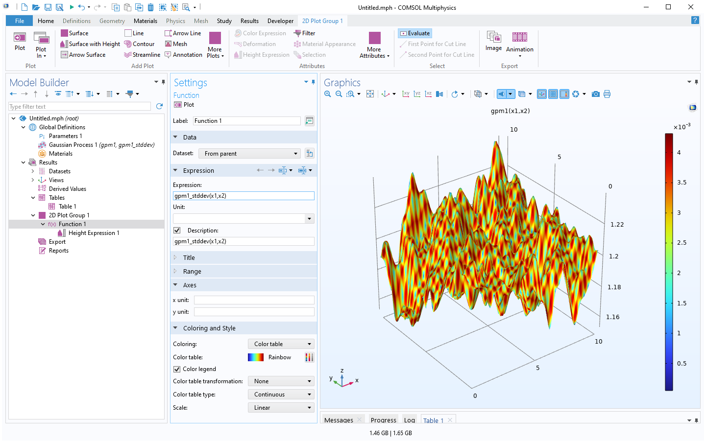 Creating a Gaussian Process Surrogate Model from Imported Data Creating a Gaussian Process Surrogate Model from Imported Data