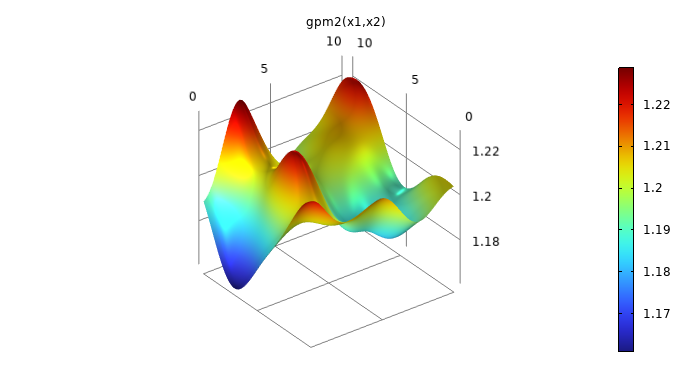Creating a Gaussian Process Surrogate Model from Imported Data